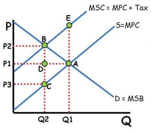 18 Key Microeconomics Graphs - AP/IB/College - ReviewEcon.com