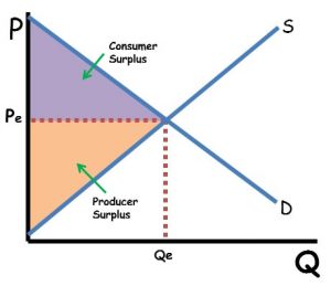 3 Things to Know About Per-unit Taxes - AP/IB/College - ReviewEcon.com