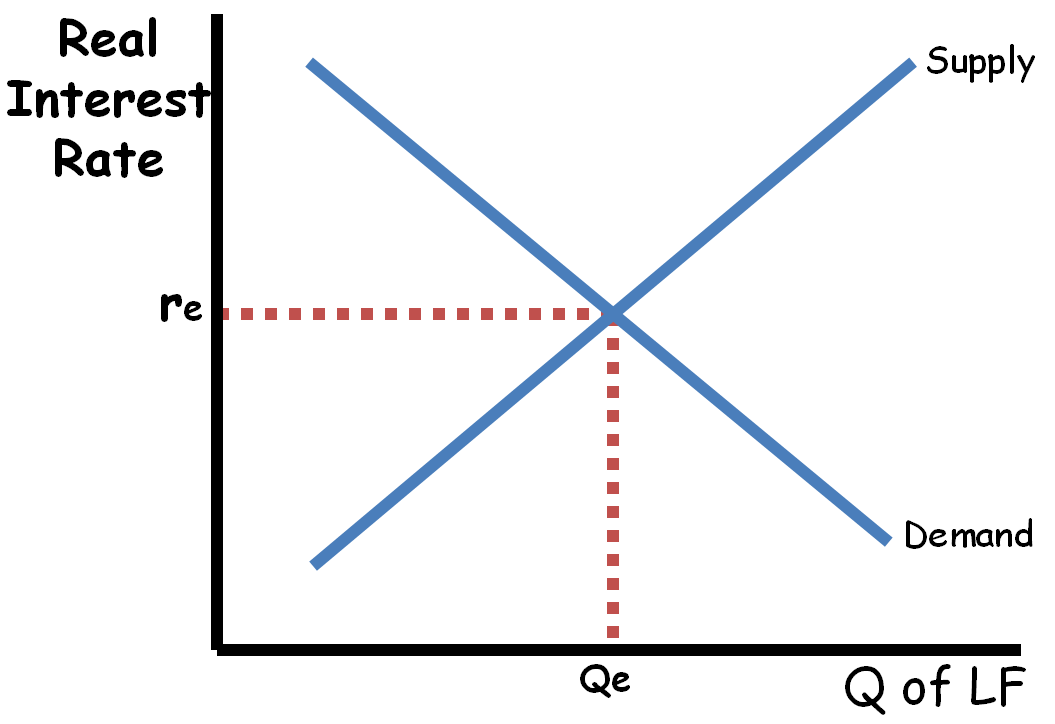 8 Key Macroeconomics Graphs - AP/IB/College - ReviewEcon.com