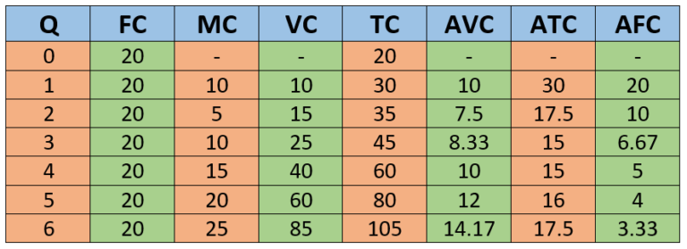 What Do I Need to Know About Cost Curves? - ReviewEcon.com