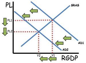 Fiscal And Monetary Policy Interactions Reviewecon
