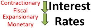 Fiscal And Monetary Policy Interactions Reviewecon