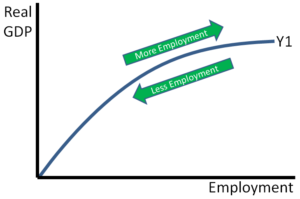 4 Things to Know About Economic Growth - ReviewEcon.com
